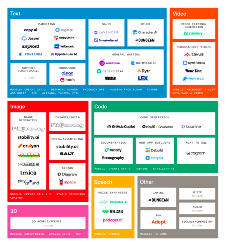 腾讯发布 AIGC 发展趋势报告：迎接人工智能的下一个时代（附下载） – 数治网