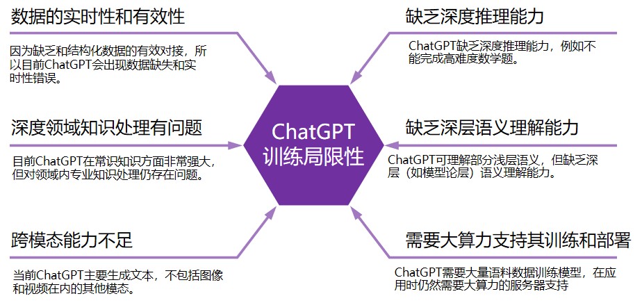 一篇报告读懂ChatGPT的来龙去脉及带来的AIGC变革趋势（附下载） – 数治网