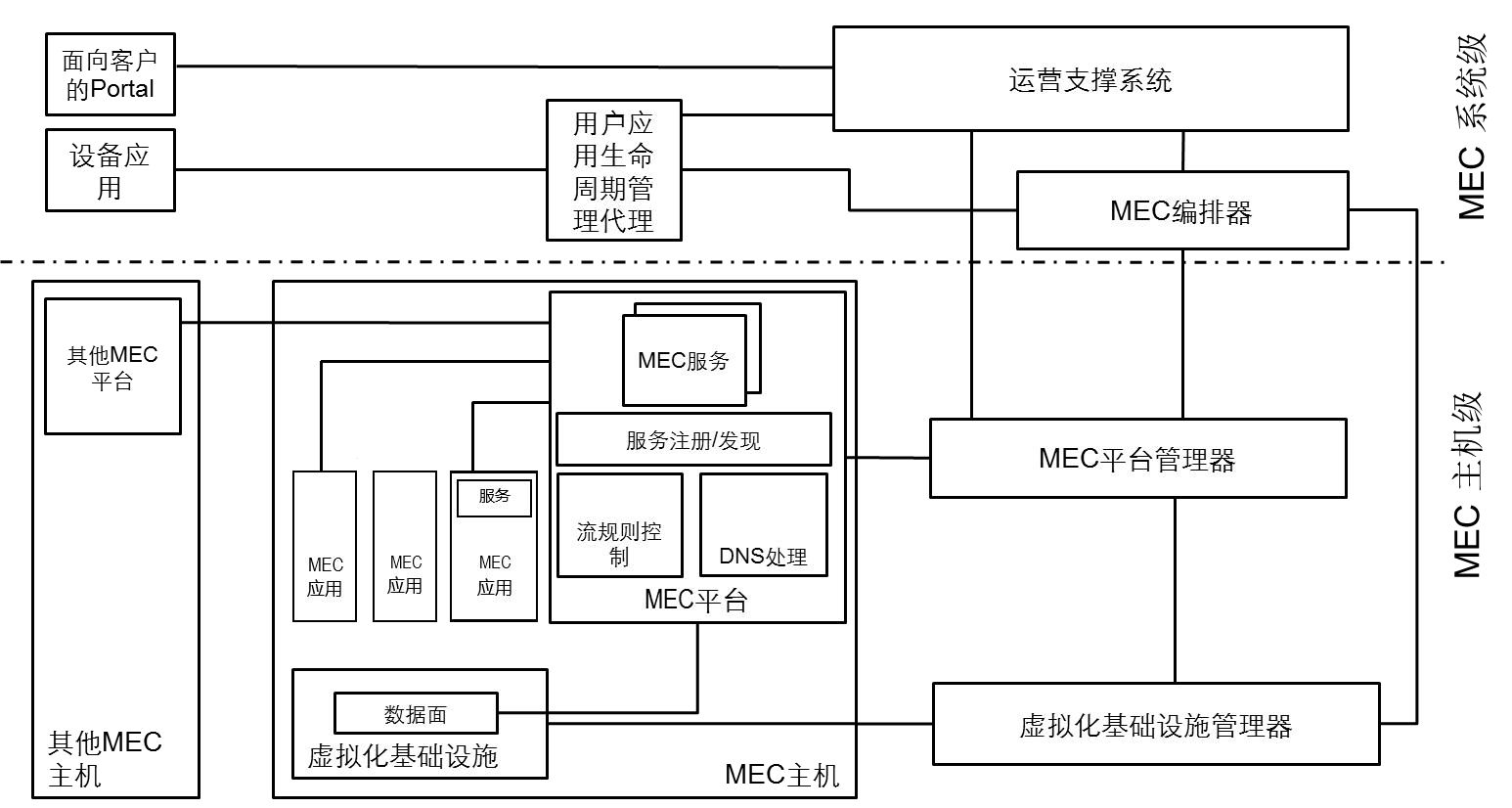 一文了解边缘计算技术路线和典型应用案例（附下载） – 数治网