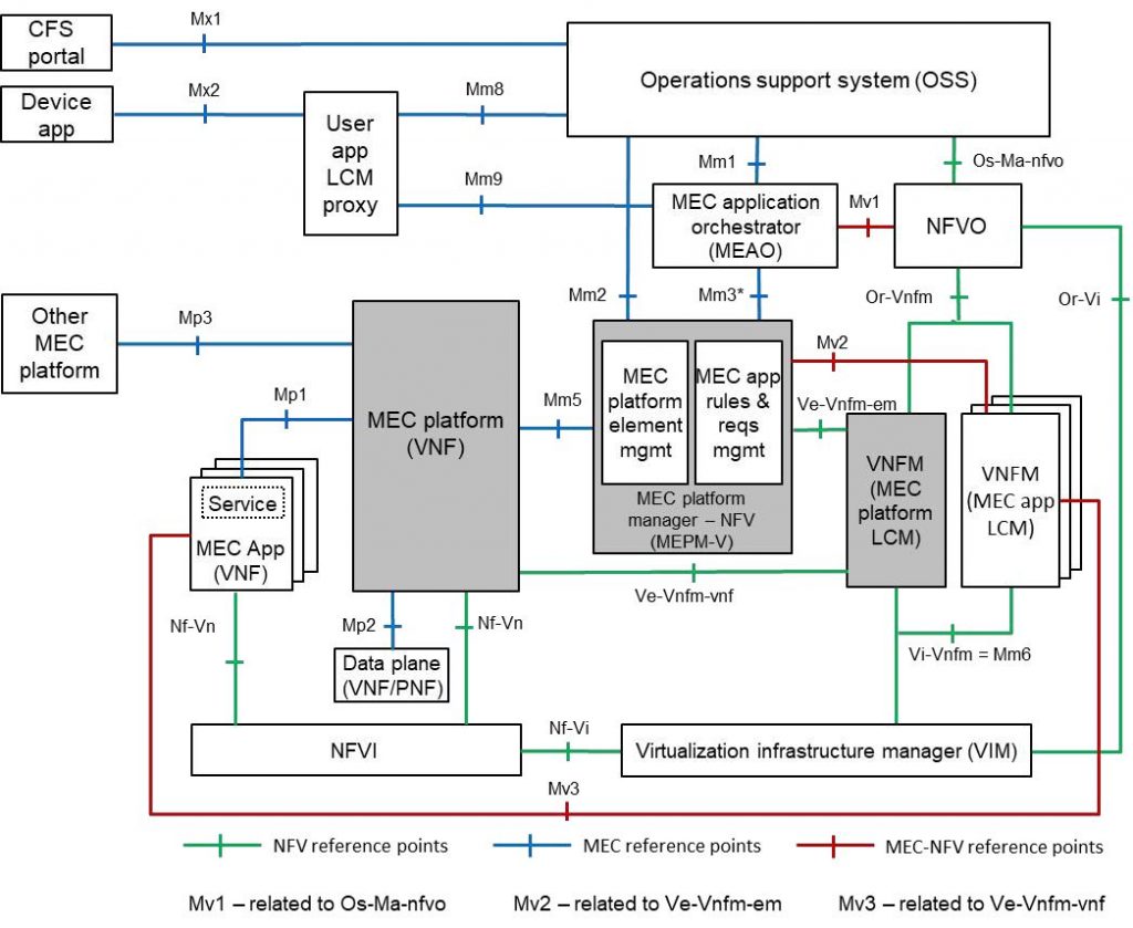 一文了解边缘计算技术路线和典型应用案例（附下载） – 数治网