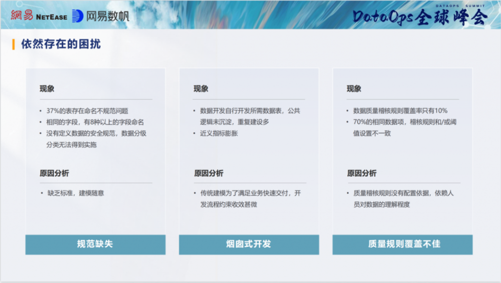 Zed案例 | 汪源：网易基于DataOps的数据开发治理一体化实践 – 数治网