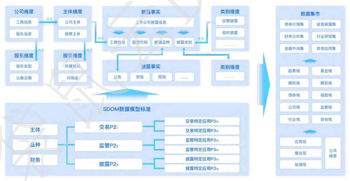 Zed案例 | 证券公司基于 DataOps 体系的数据治理新范式 – 数治网