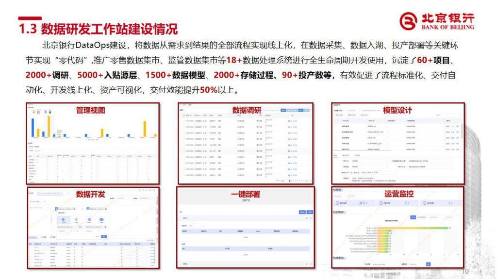 Zed案例 | 北京银行：提升数据生产力的 DataOps 建设与实践 – 数治网